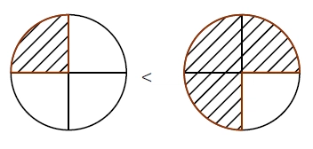 Chapitre 6 : comparer, additionner et soustraire des fractions