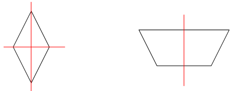 Chapitre 13 : La symétrie axiale - 6ème