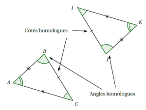Chapitre 21 : Egalité de triangles