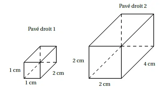 Chapitre 4 : Agrandissement et réduction d'une figure - Mathématiques ...